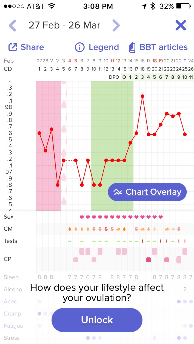 chart fart - Glow Community
