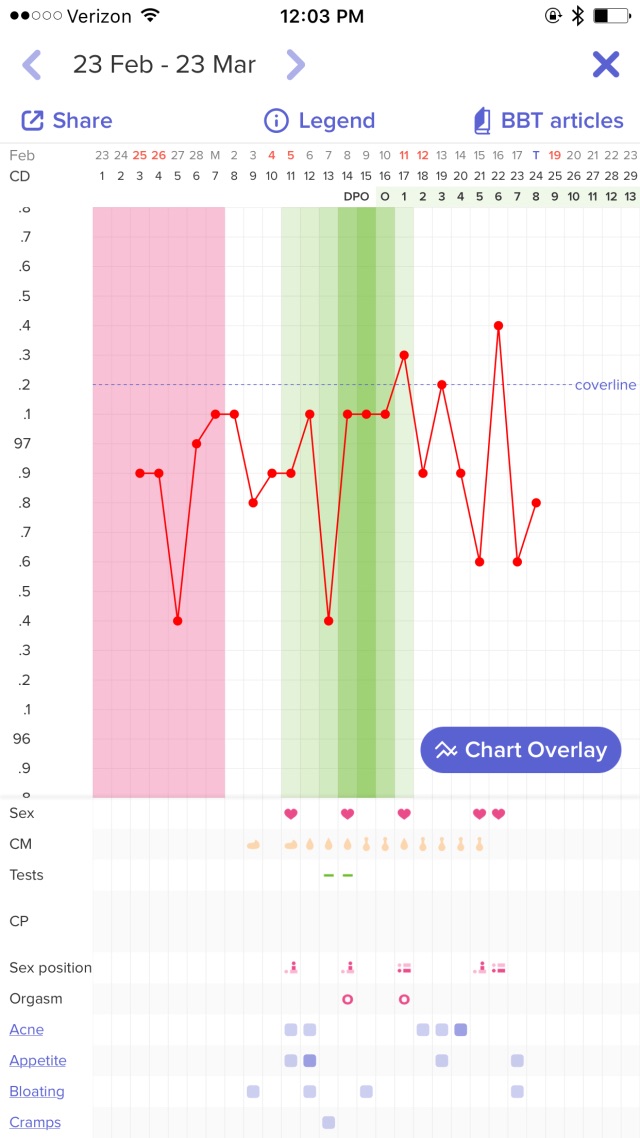 BBT charting help! - Glow Community