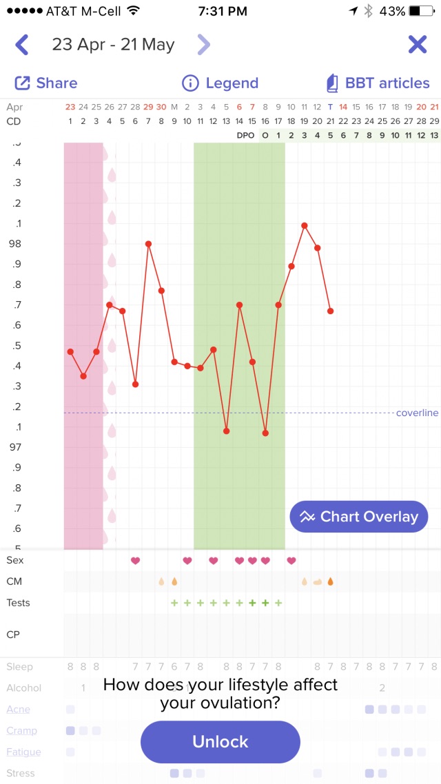 5dpo implantation dip? 😔 - Glow Community