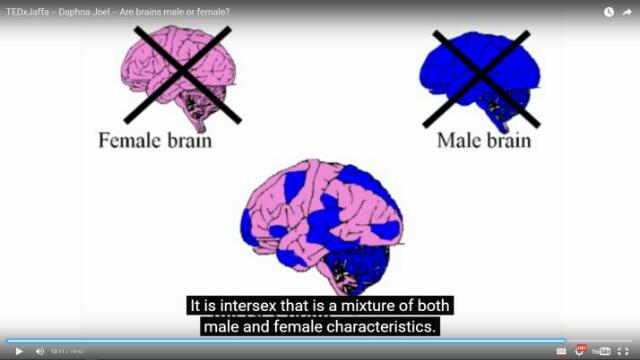 Transgender brain structure? - Glow Community