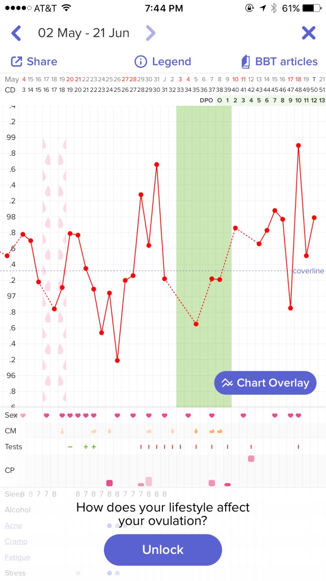 Lump On Cervix Glow Community