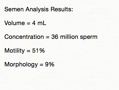 Interpreting semen analysis results - Glow Community