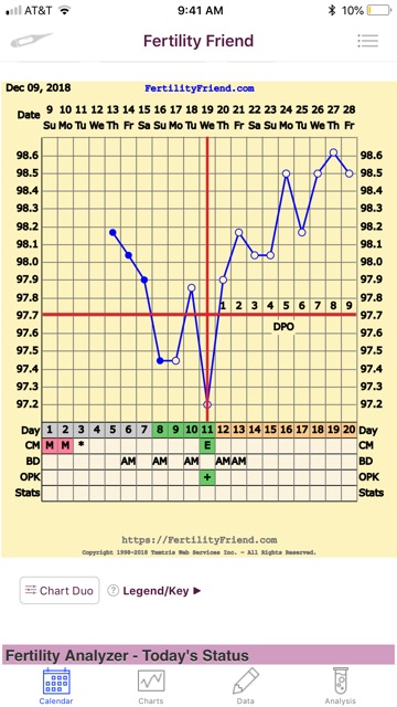 Is this chart looking triphasic? - Glow Community
