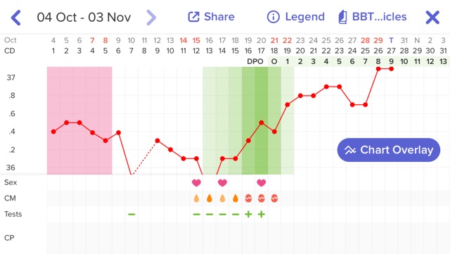Does this look like the beginning of a triphasic pattern - Glow Community