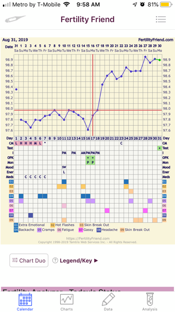 My BFP Chart! - Glow Community