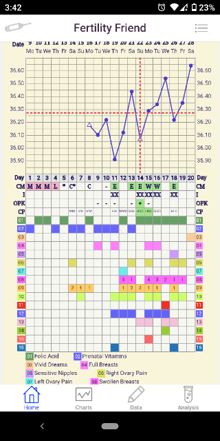 Positive charts! - Glow Community
