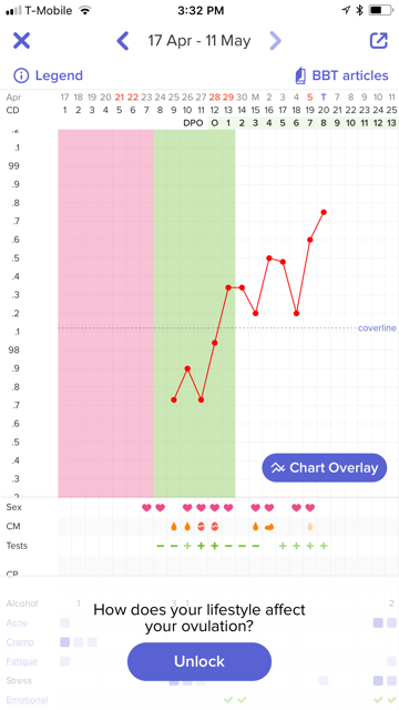BBT chart help please - Glow Community