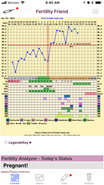 BFP Charts. - Glow Community
