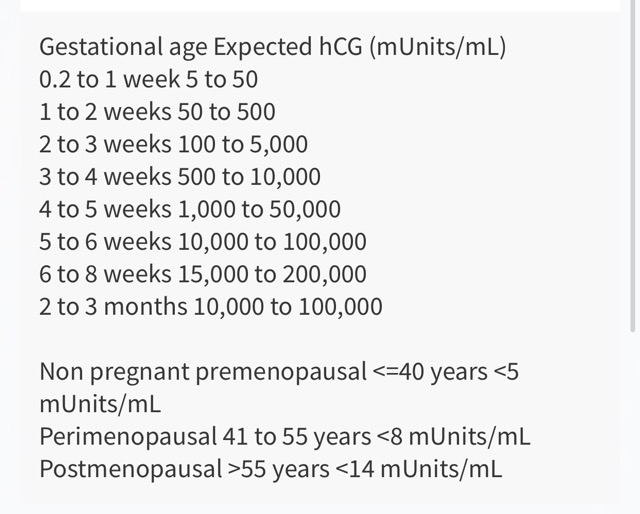 HCG level chart - which is correct and hcg help?! - Glow Community