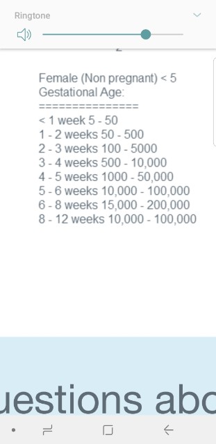 What was everyone's beta hcg at 4 weeks?? - Glow Community