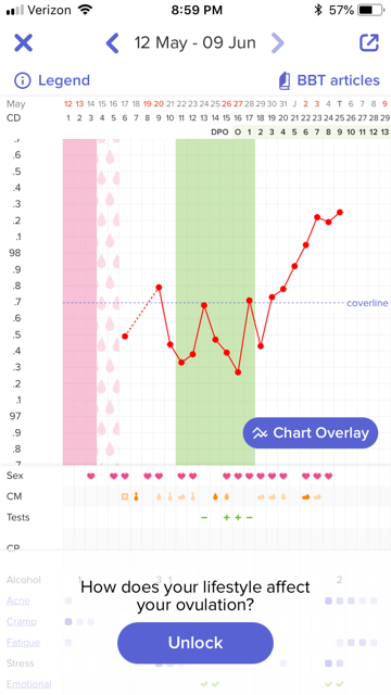 BTT chart help - Glow Community