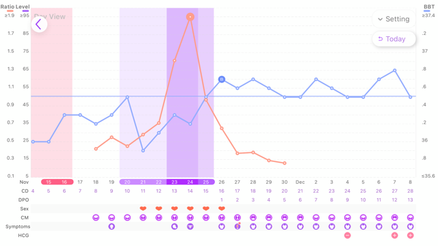 BFP, OPK & BBT CHART - Glow Community