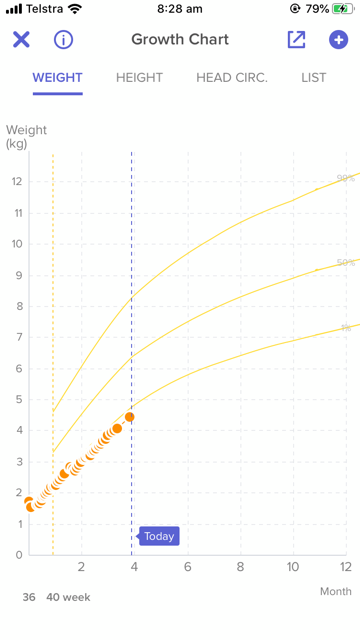 Let’s see your growth charts!! - Glow Community