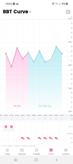 Bbt Chart Help Glow Community