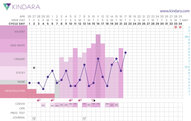 Spiky Chart - Glow Community