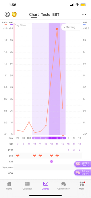 Ttc/ chart experts! - Glow Community