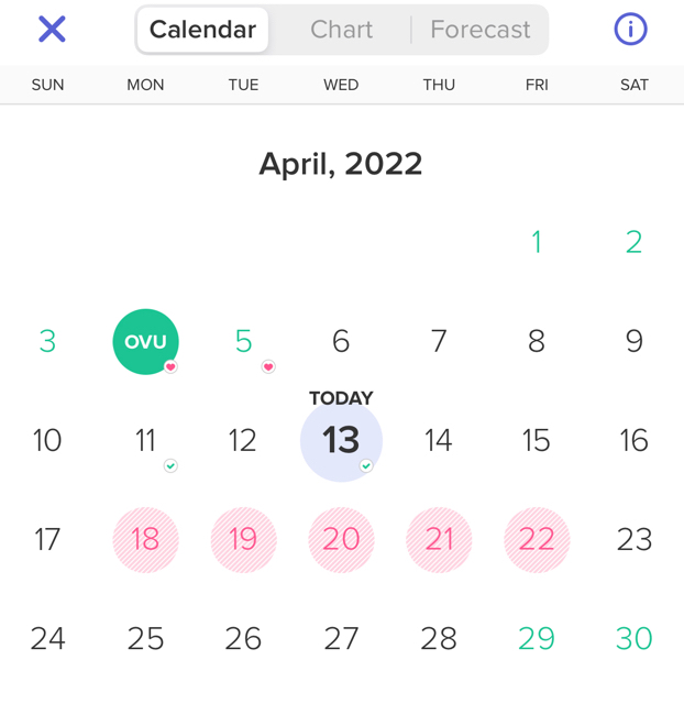 BD chart - Glow Community