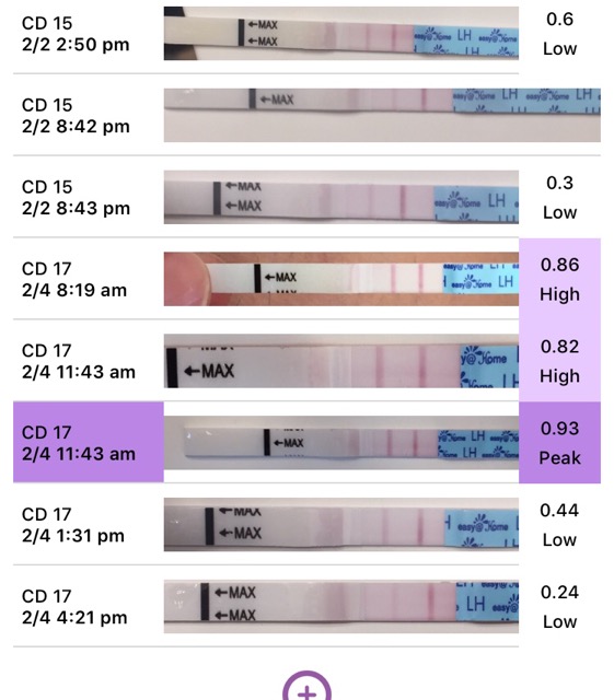Positive ovulation test strip - Glow Community