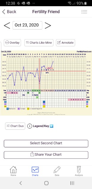 How does my chart look like - Glow Community