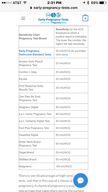 Beta levels chart - Glow Community