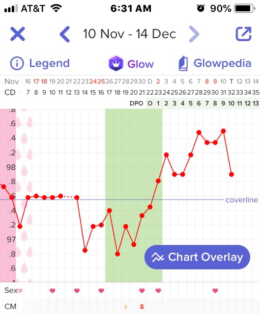 Implantation And Bbt Chart Glow Community