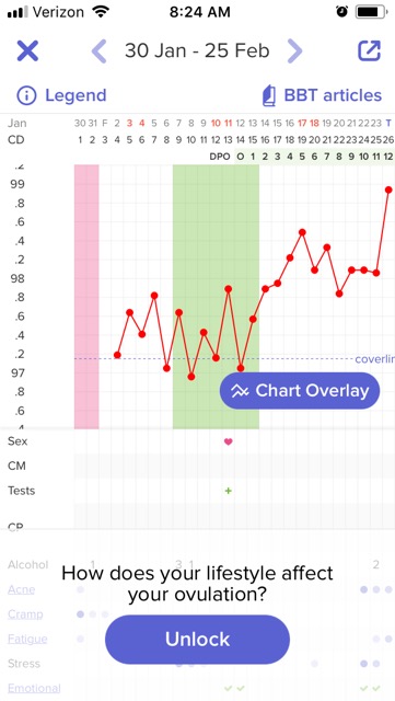 Triphasic chart?!?! - Glow Community