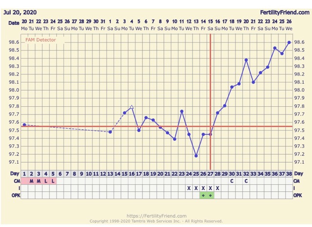 Triphasic Chart??? - Glow Community