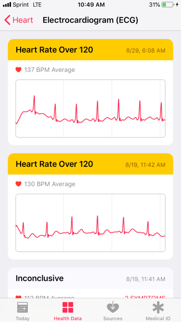 High resting heart rate - Glow Community