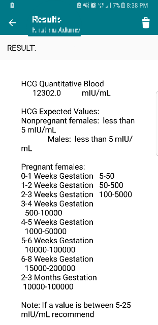 Normal Hcg Levels Charts