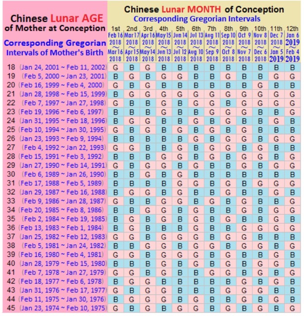 Chinese Birth Calendar: fact or fiction - Glow Community