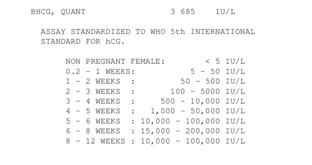 Hcg levels at 5w3d - Glow Community