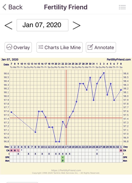 My BFP Chart - Glow Community