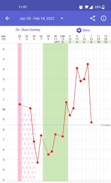 Need help with bbt charting. TTC for a year now😓but bbt charting ...