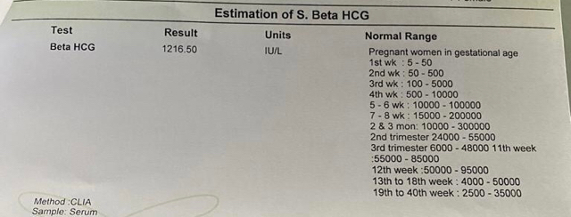 What is the expected beta hcg level on 5th week n my last periods were ...