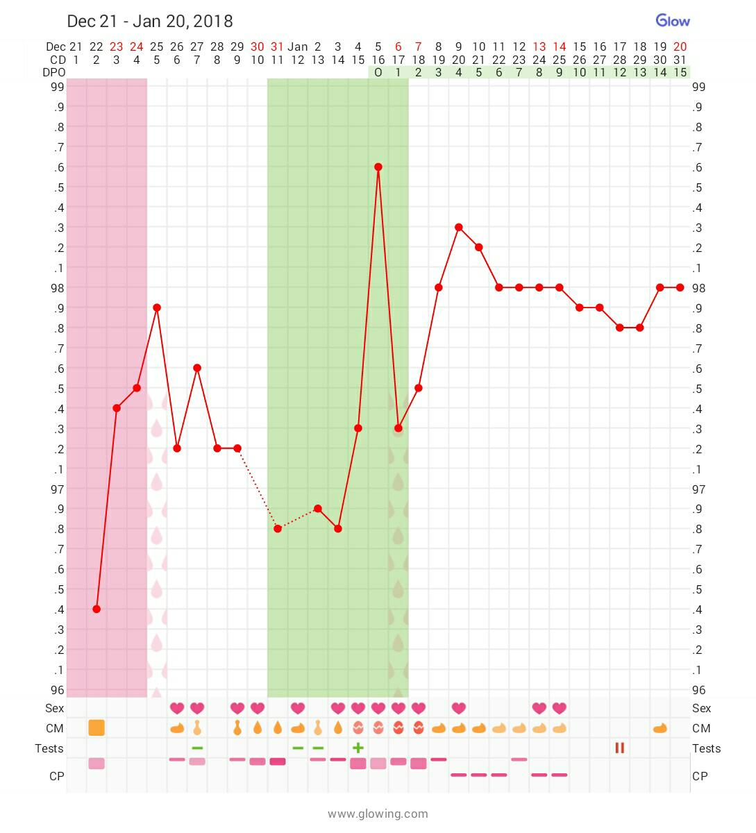 This is my pregnancy chart! this is TWINS!!! - Glow Community