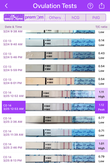 OPK progression CD 14 today. Can you please help interpret these ... OPK progression CD 14 today. Can you please help interpret these ...